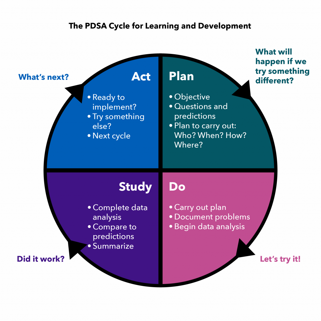 Opioid Stewardship QI Collaborative - Health Innovation Network